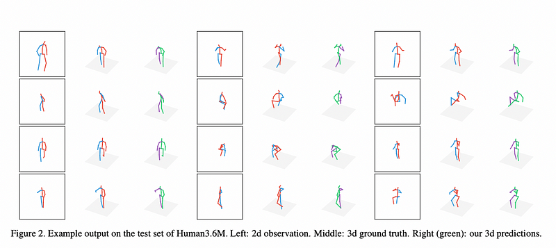 [PyTorch] Simple 3D Pose Baseline implementation (ICCV’17)