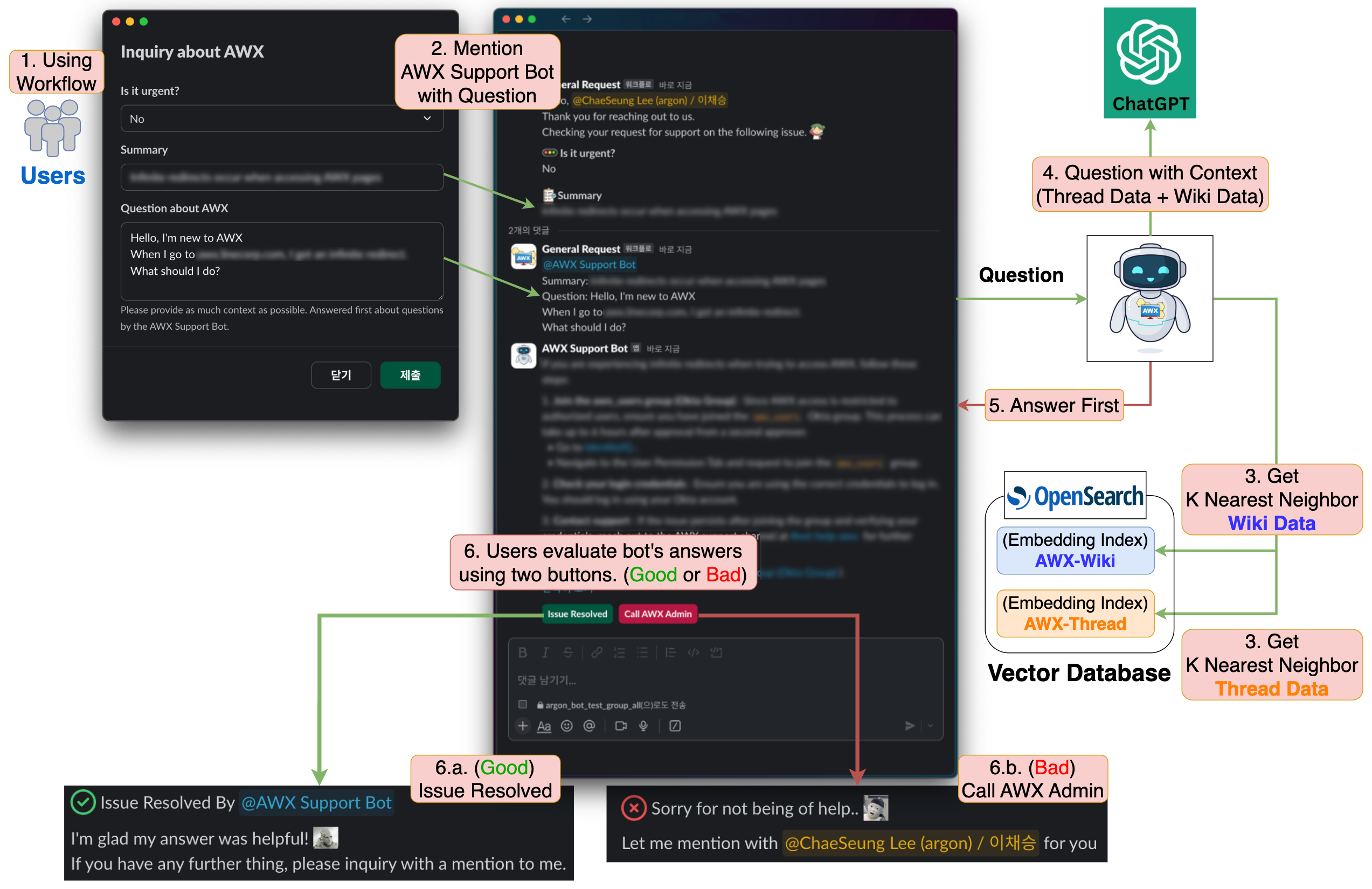 Understanding and Comparing Embedding Models for RAG and Vector Search
